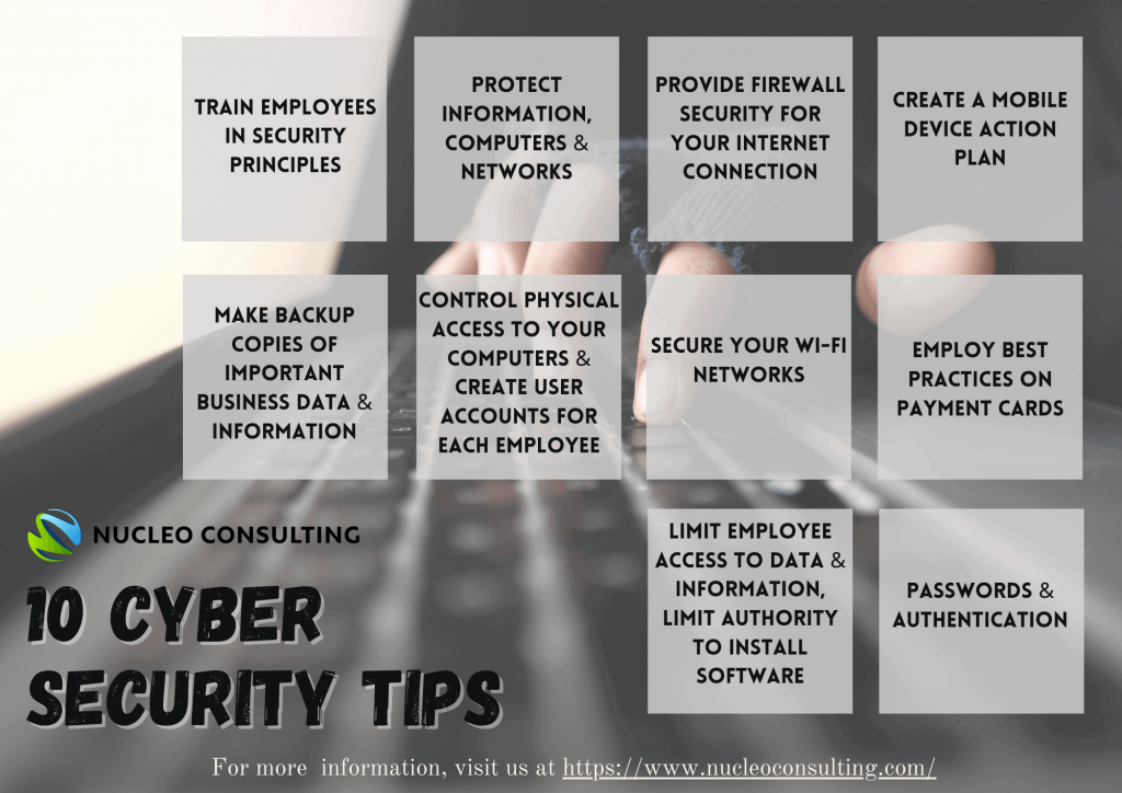 The Importance Of Cybersecurity Nucleo Consulting
